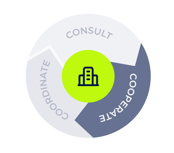 Shared PCBU Risk Management Software | Onside