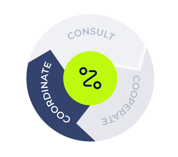 PCBU Overlapping Duties Software | Onside