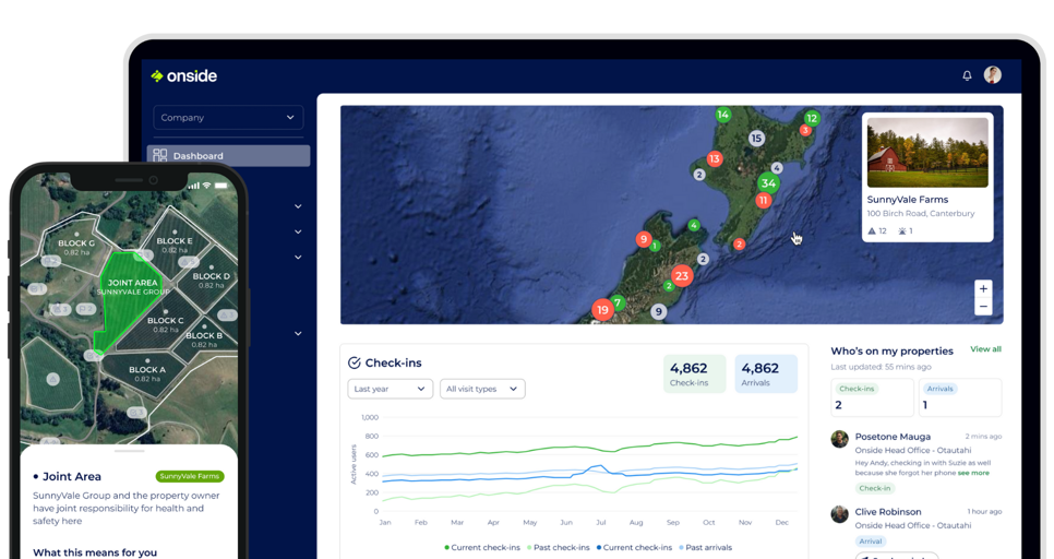Shared PCBU Risk Management Software | Onside