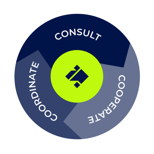 PCBU Overlapping Duties Software | Onside